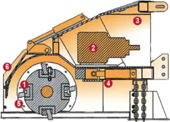 Taş Kırıcı – BPS 200/250/300 – Kirpy Taş Kırıcıları